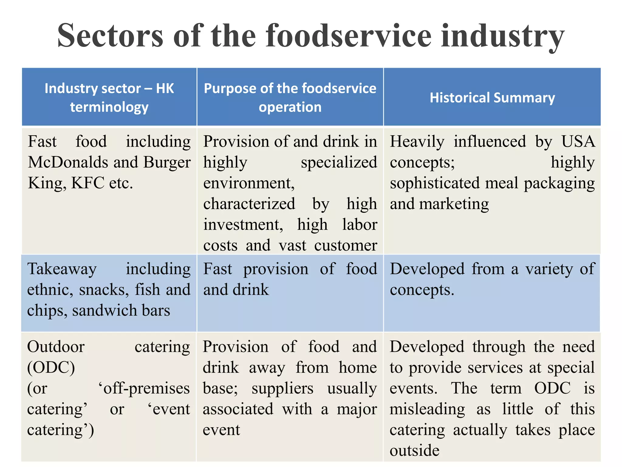 HOSPITALITY FOOD & BEVERAGE SERVICE | PPTX
