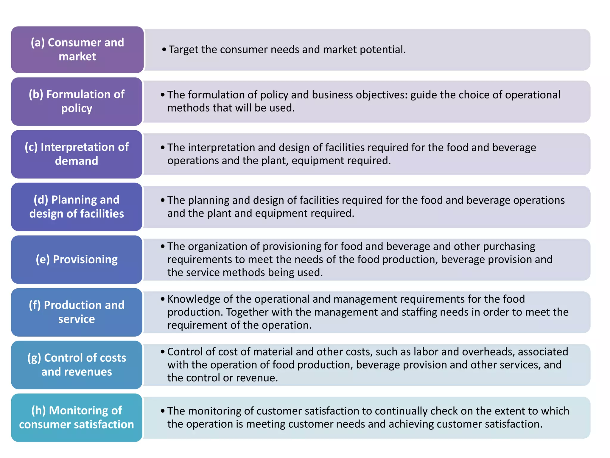 HOSPITALITY FOOD & BEVERAGE SERVICE | PPTX