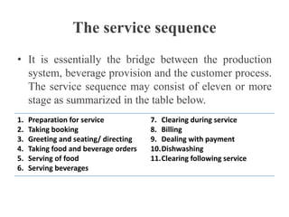 HOSPITALITY FOOD & BEVERAGE SERVICE | PPTX