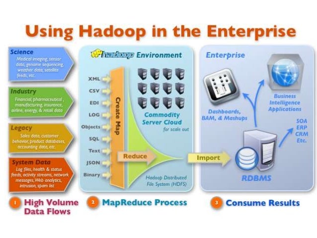 Facebook architecture presentation: scalability challenge
