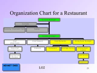 Food & Beverage Management | PPT