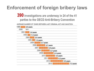 OECD Foreign Bribery Report - Key Findings | PPTX | Debated Sensitive ...
