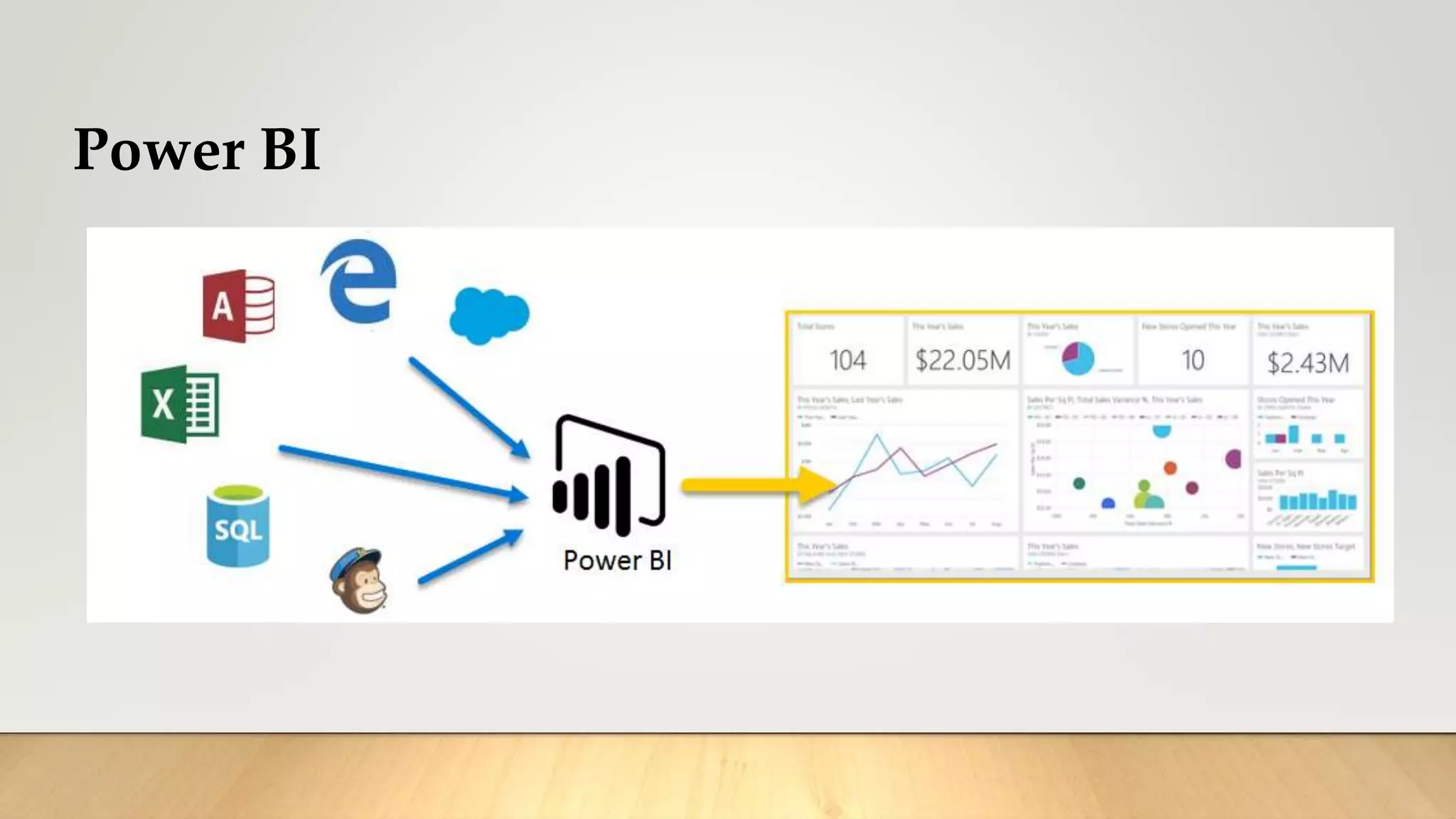Automating Business Process with PowerApps and Power BI | PPTX