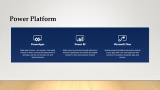 Automating Business Process with PowerApps and Power BI | PPTX