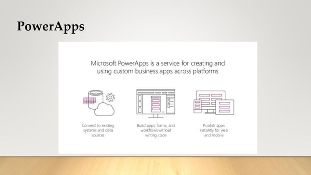 Automating Business Process with PowerApps and Power BI | PPTX