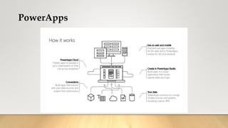 Automating Business Process with PowerApps and Power BI | PPTX