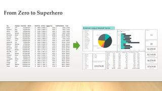 Automating Business Process with PowerApps and Power BI | PPTX