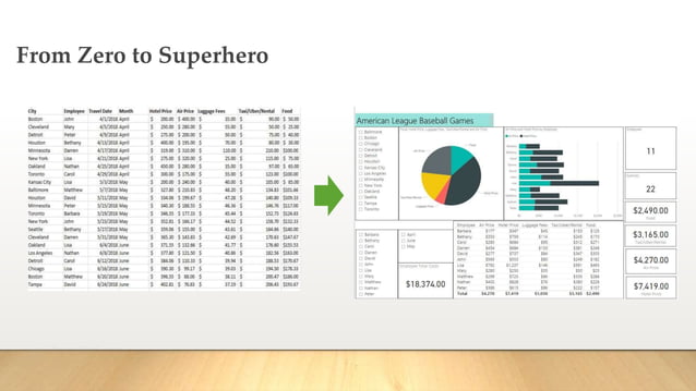 Automating Business Process with PowerApps and Power BI | PPTX