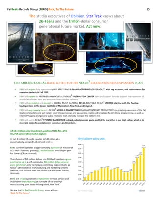 Fat Beats Record Group: Executive Overview | PDF