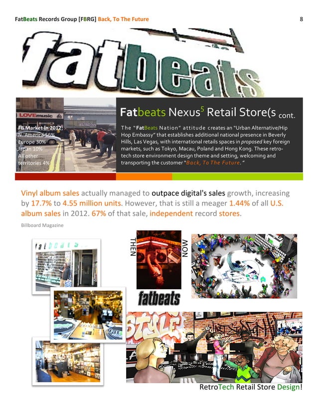 Fat Beats Record Group: Executive Overview | PDF