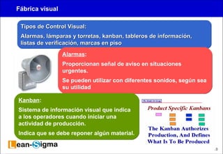 Lean Manufacturing Fabrica visual | PPT