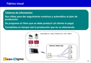 Lean Manufacturing Fabrica visual | PPT