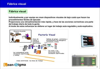 Lean Manufacturing Fabrica visual | PPT