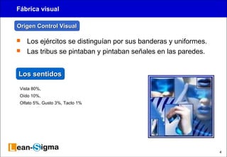Lean Manufacturing Fabrica visual | PPT