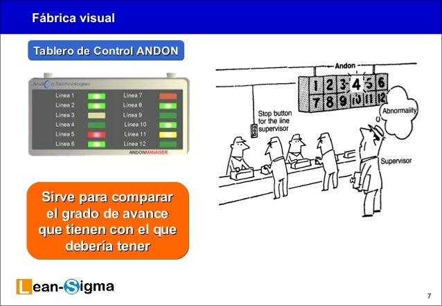 Lean Manufacturing Fabrica visual