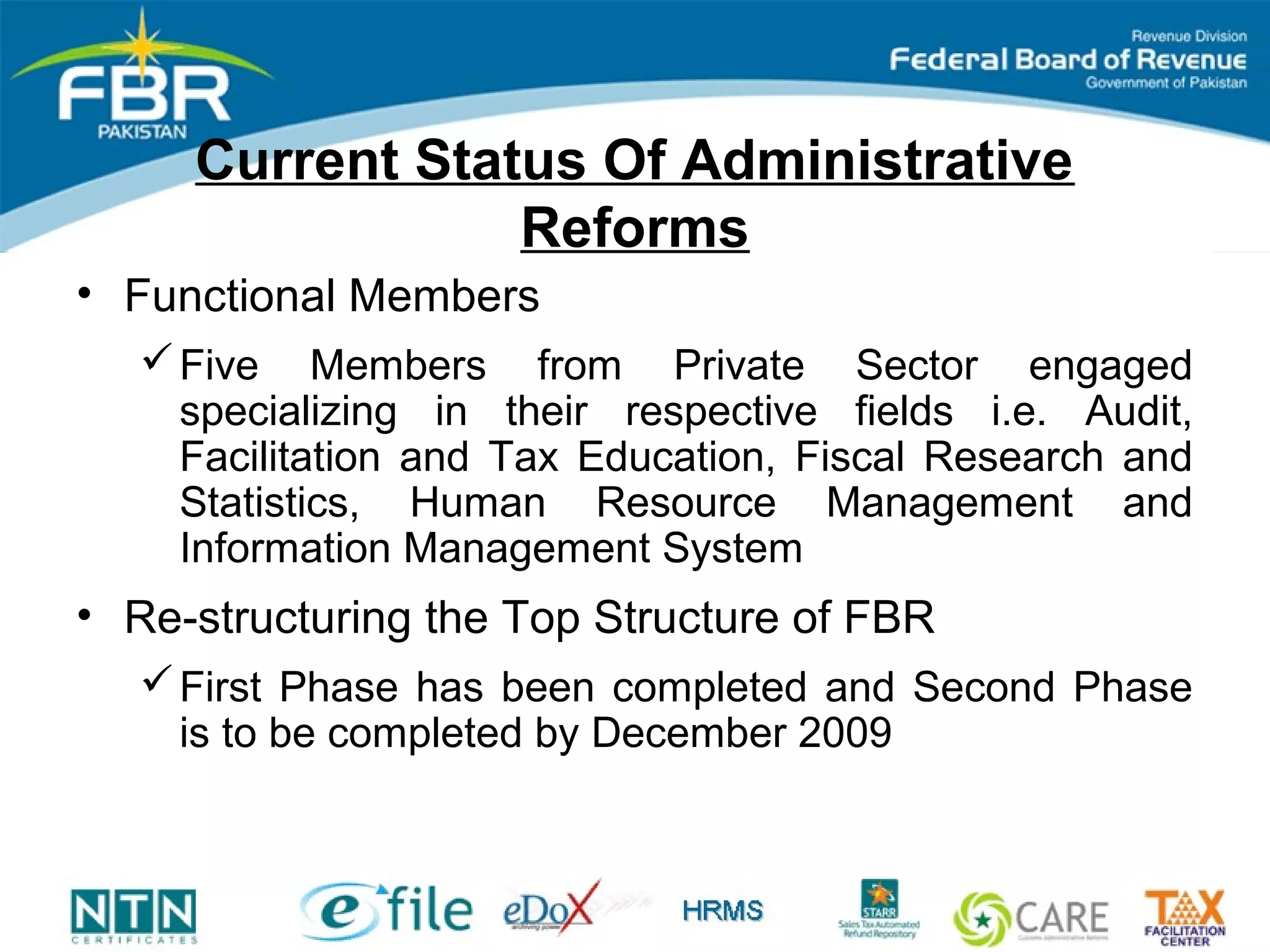 Fbr ppt | PPT