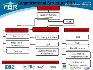 Fbr ppt | PPT