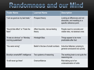 Fooled By Randomness | PPT