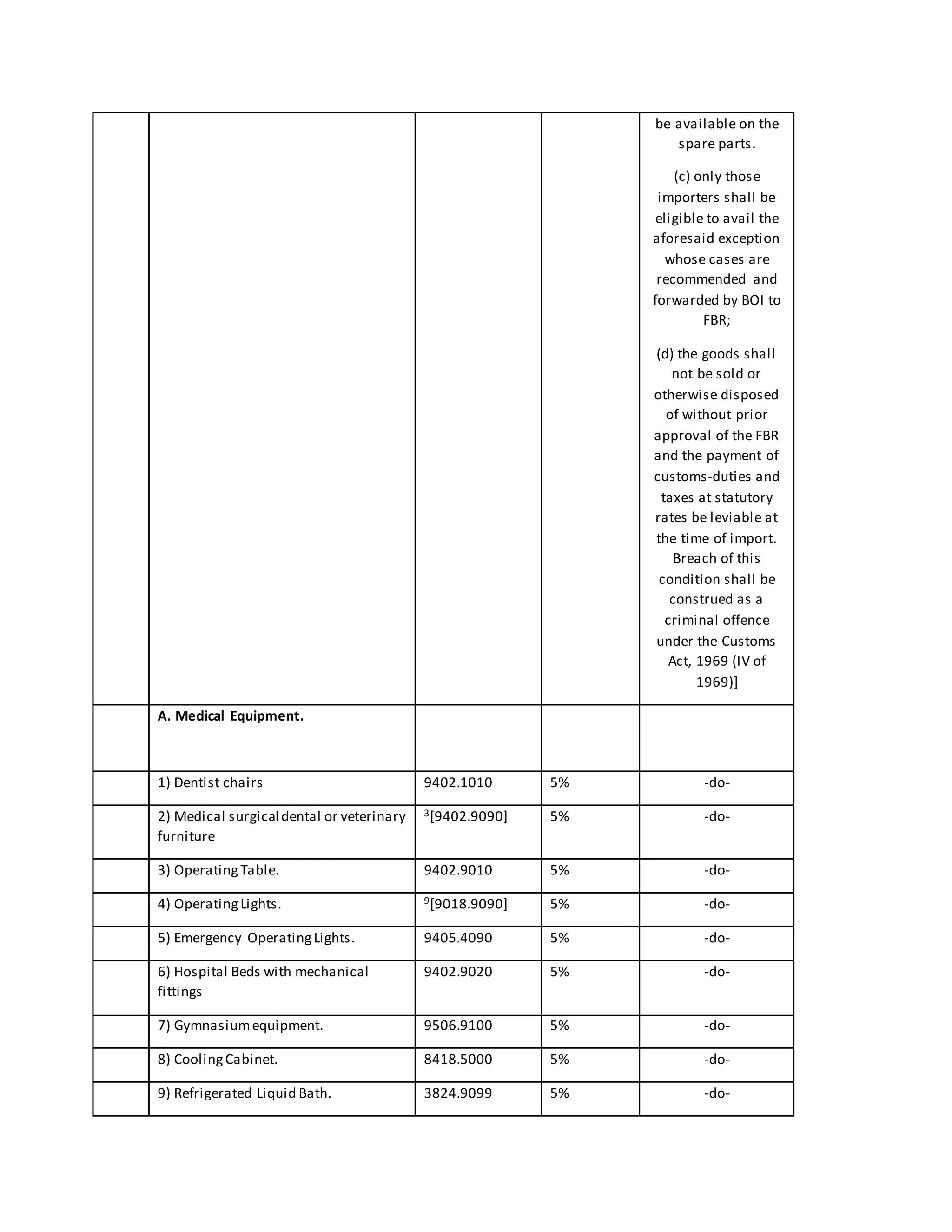 Fbr regulations of taxing structure for hospital sector | DOCX