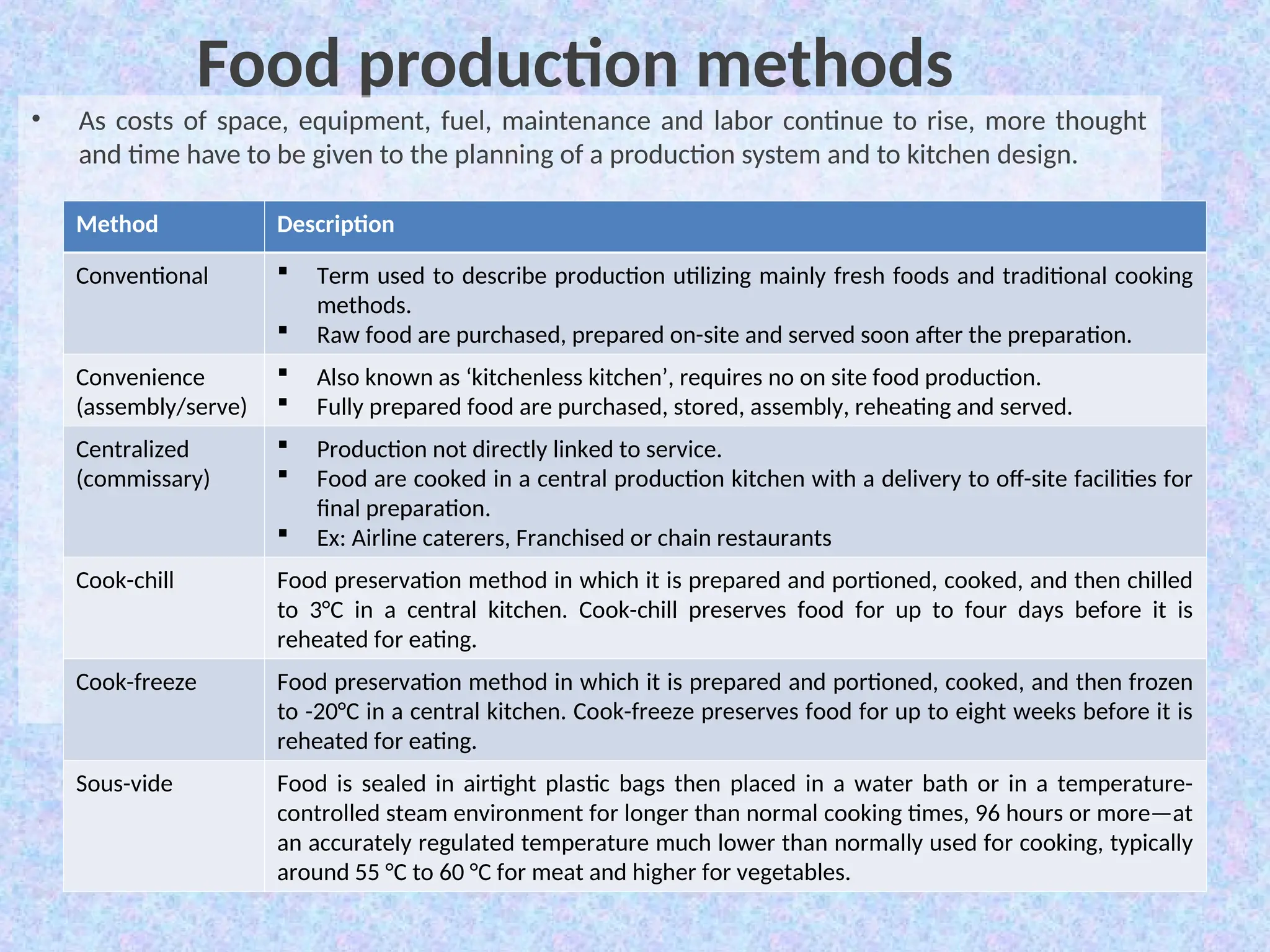 DAY1 of Food and Beverage Services Lesson.ppt