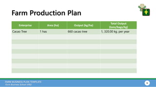 Cacao Production I Farm Business School I Integrated Farming | PPTX