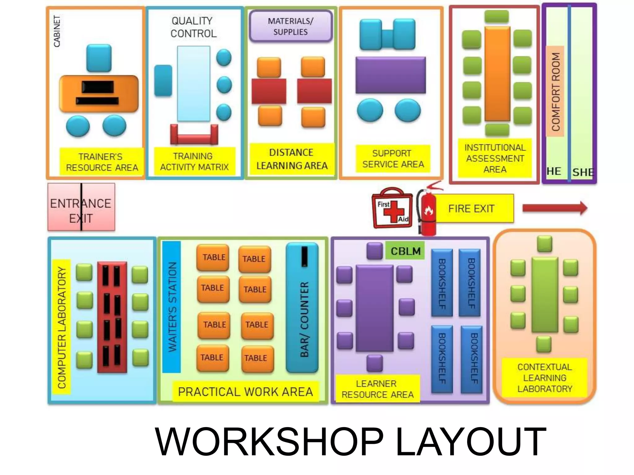 FBS-FINAL PPT FOR TRAINING.pptx
