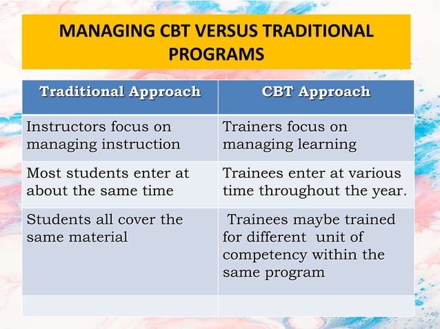 FBS-FINAL PPT FOR TRAINING.pptx