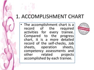 FBS-FINAL PPT FOR TRAINING.pptx