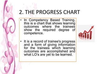 FBS-FINAL PPT FOR TRAINING.pptx