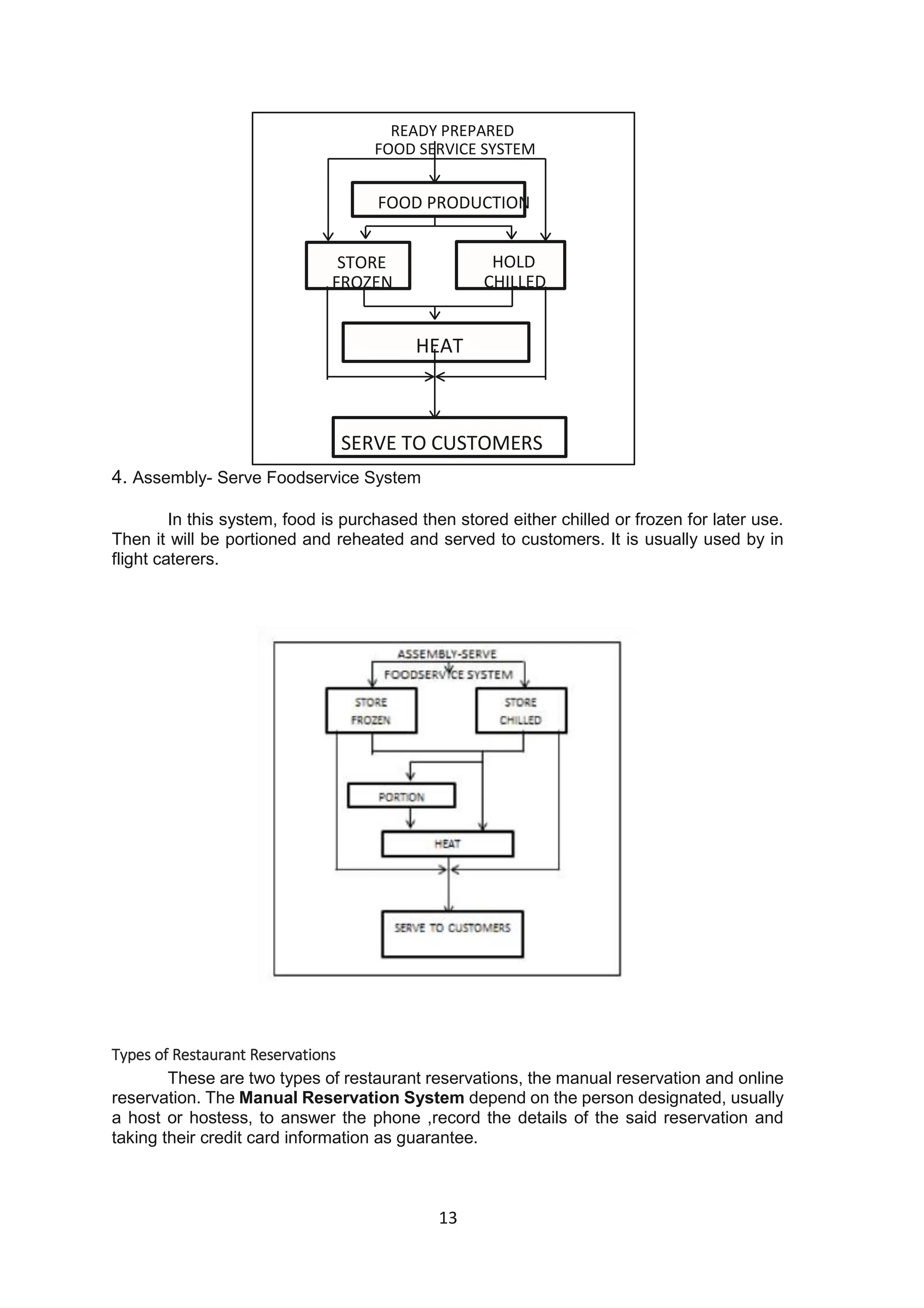 FBS-WEEK-1 Take Table Reservations_ docx | DOCX