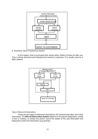 FBS-WEEK-1 Take Table Reservations_ docx | DOCX