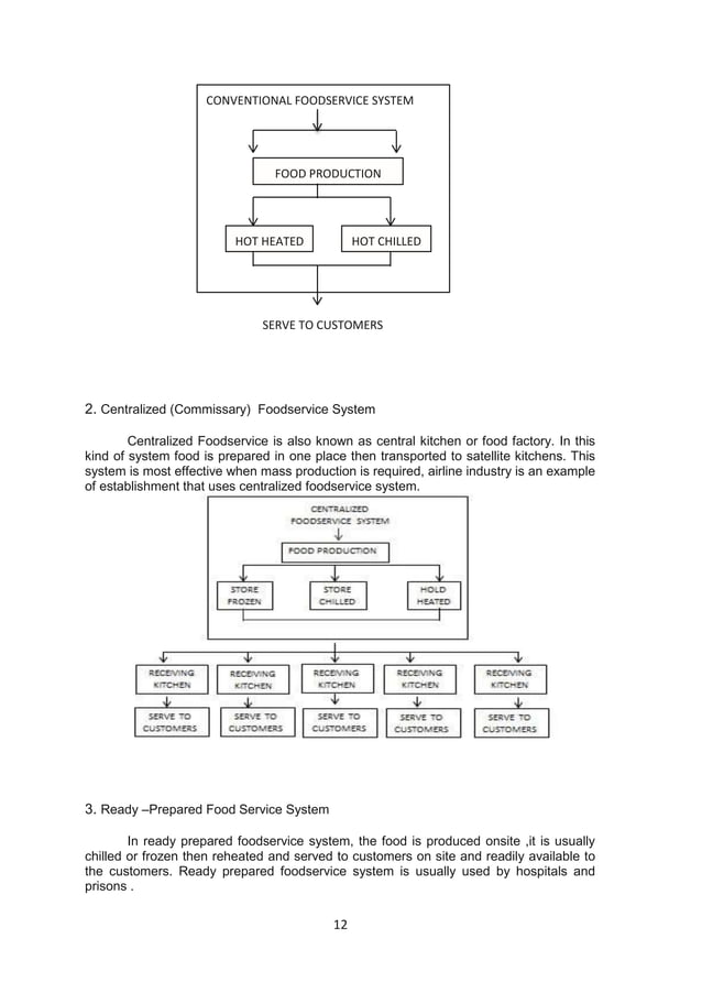 FBS-WEEK-1 Take Table Reservations_ docx | DOCX | Bars & Restaurants | Attractions