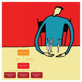 Family Business Solutions Your Guide to a Family Constitution | PDF