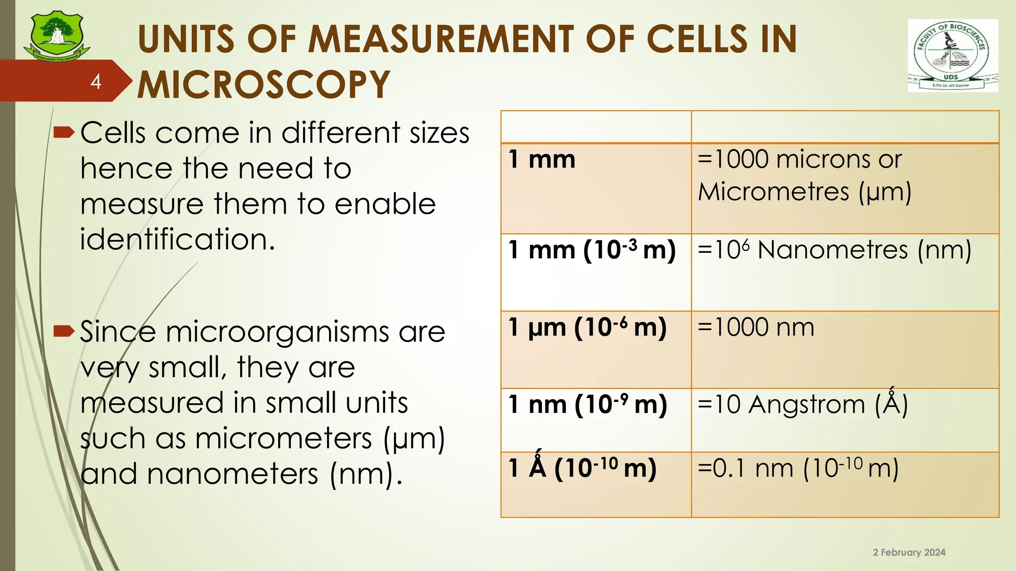 FBS 101 Cell Structure and Function - L1 Microscopy 26-01-24.pdf