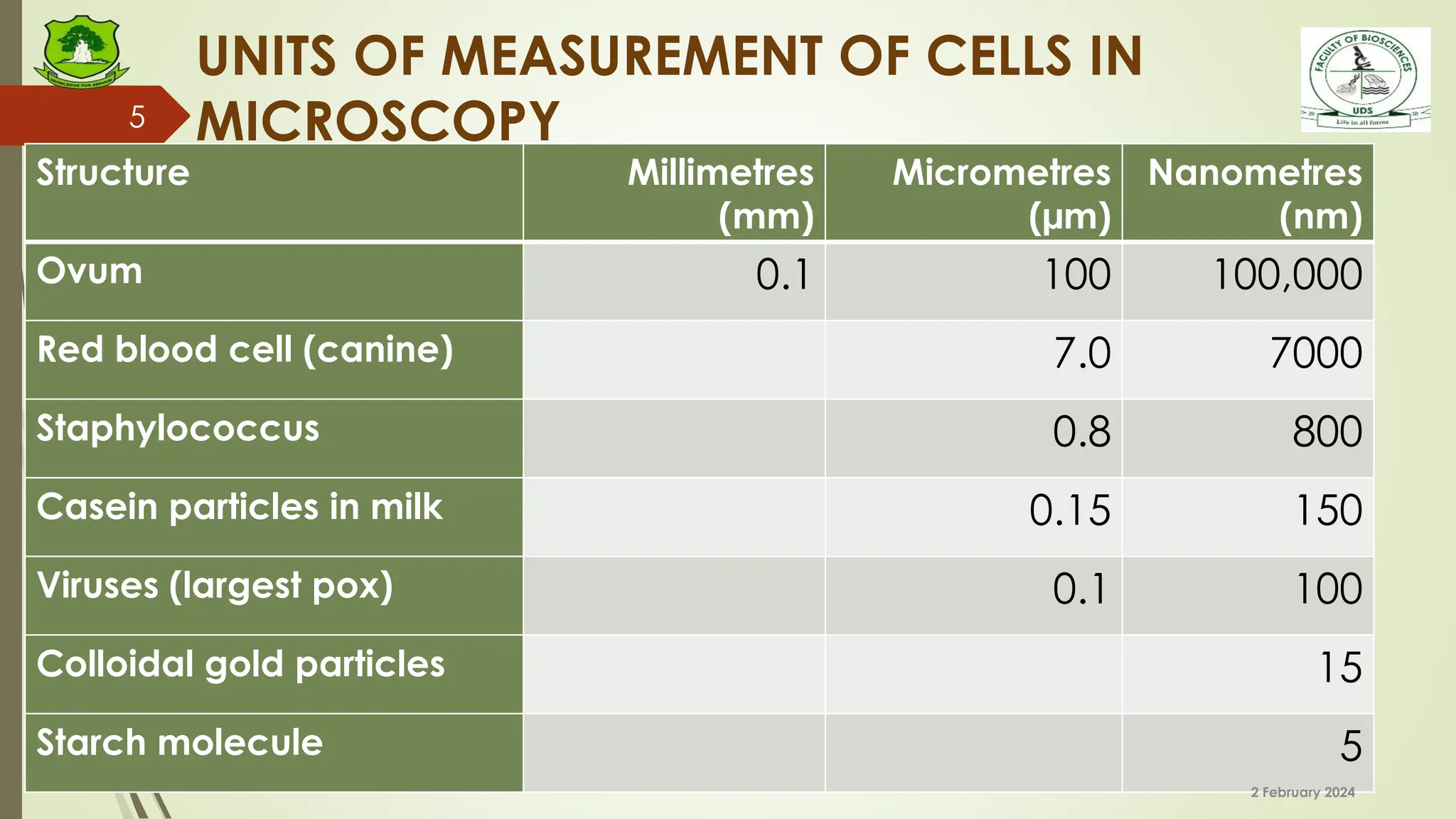 FBS 101 Cell Structure and Function - L1 Microscopy 26-01-24.pdf