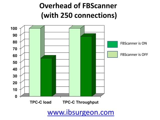 FBScanner: IBSurgeon's tool to solve all types of performance problems ...