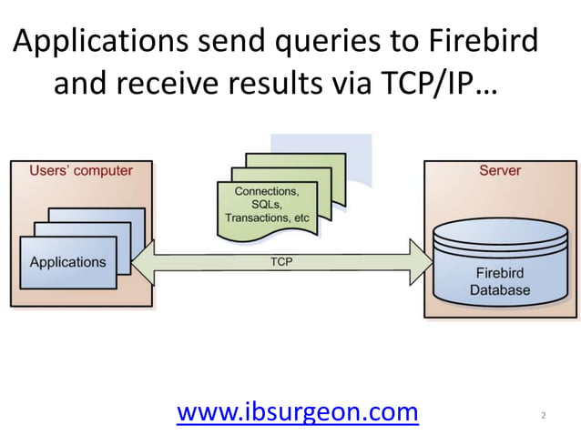 FBScanner: IBSurgeon's tool to solve all types of performance problems ...