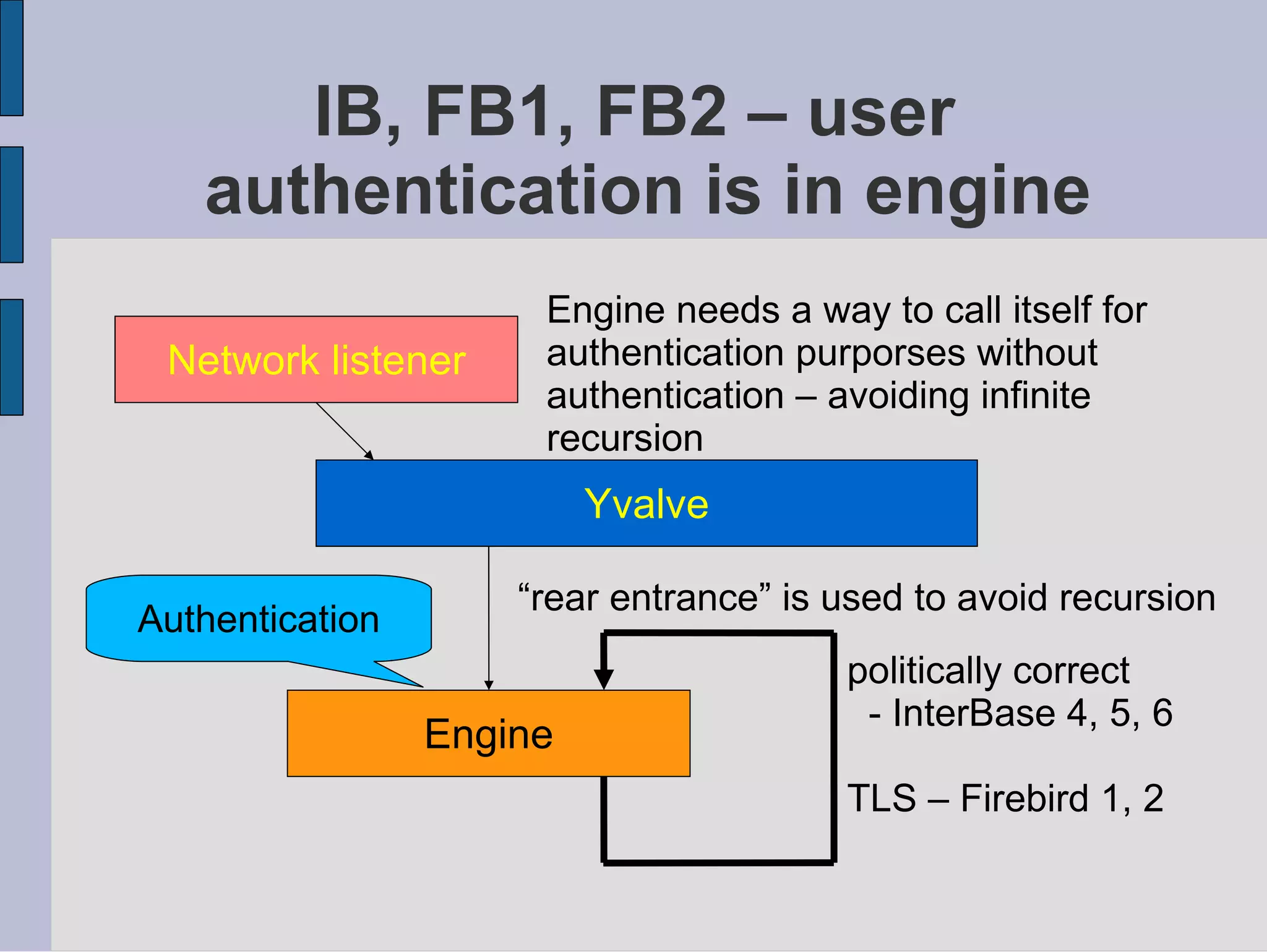 Firebird Security (in English): The Past and The Future | PPT