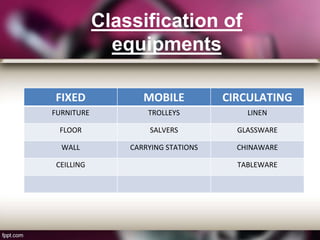 F&B SERVICE OPERATING EQUIPMENTS.pptx