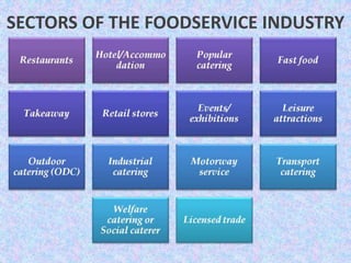 Food and Beverage Services_INTRDUCTION.ppt