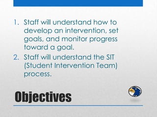 FB SIT Process | PPTX