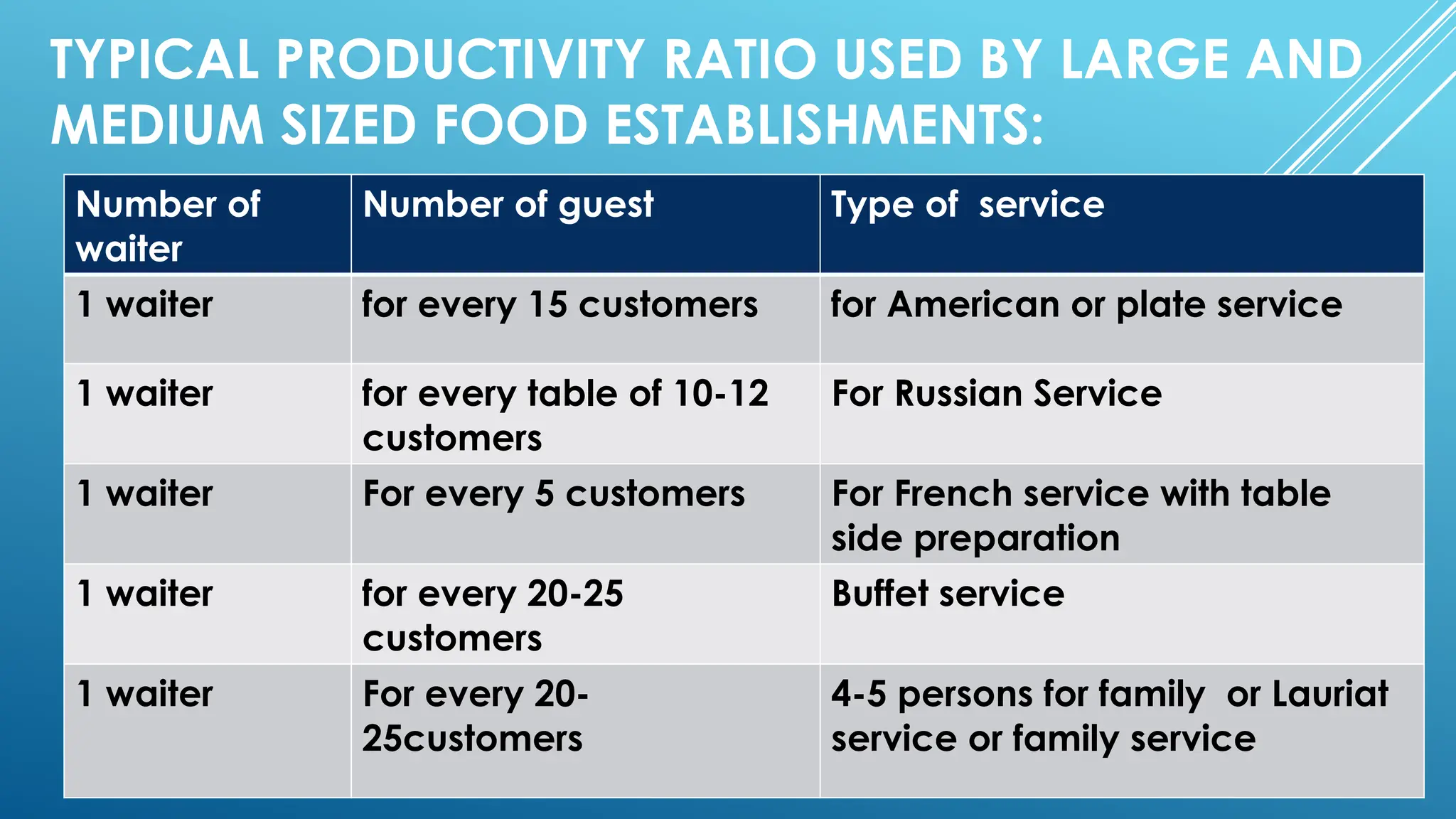 FBS Lesson 1.1. Take Table Reservation (food and beverage services).pptx
