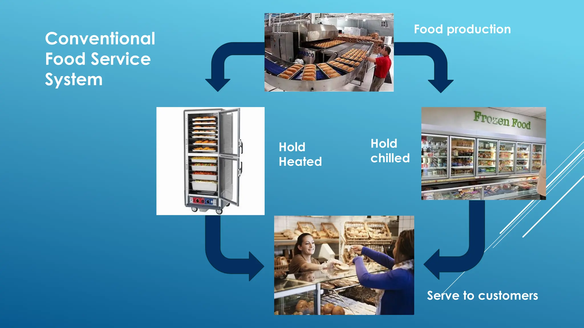 FBS Lesson 1.1. Take Table Reservation (food and beverage services).pptx