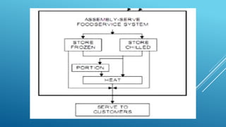 FBS Lesson 1.1. Take Table Reservation (food and beverage services).pptx