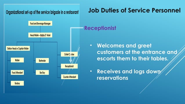 FBS Lesson 1.1. Take Table Reservation (food and beverage services).pptx