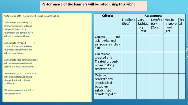 FBS Lesson 1.1. Take Table Reservation (food and beverage services).pptx