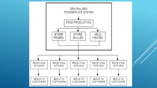 FBS Lesson 1.1. Take Table Reservation (food and beverage services).pptx