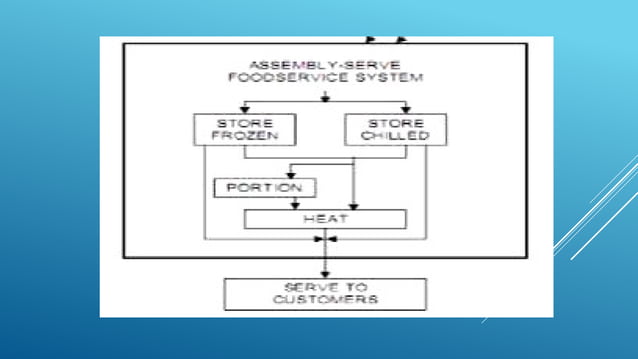 FBS Lesson 1.1. Take Table Reservation (food and beverage services).pptx