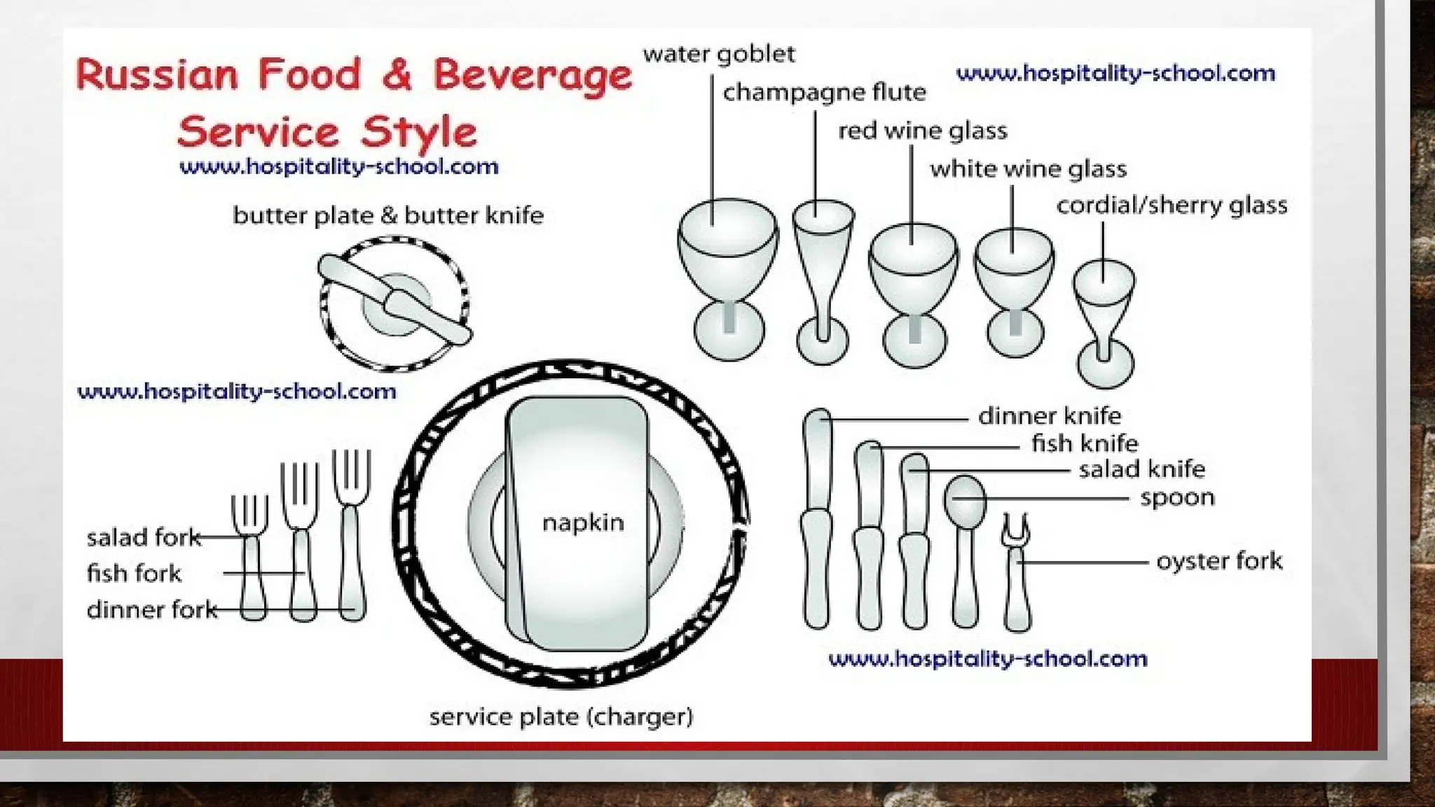 FBS Lesson 1.3.1 Setup Tables in the Dining Area part 1.pptx