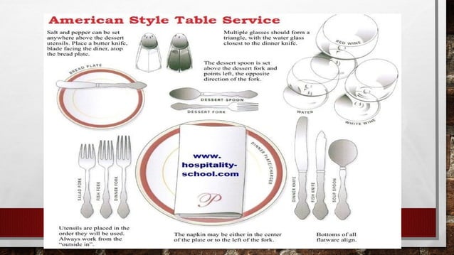 FBS Lesson 1.3.1 Setup Tables in the Dining Area part 1.pptx